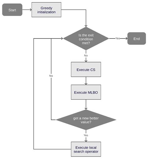 mathematics free full text a binary machine learning cuckoo search algorithm improved by a
