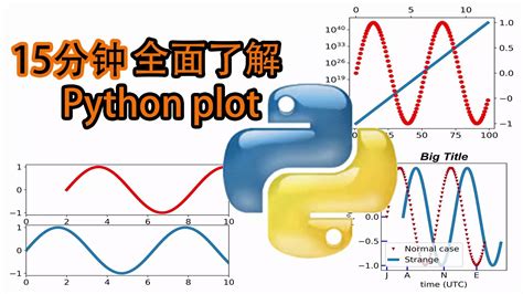 python线图点图 15分钟详解matplotlib pyplot plot 011 哔哩哔哩 bilibili