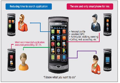conceptual diagram of the adaptive user interface[11] download scientific diagram