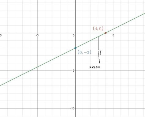 choose the graph of the function f x 1 2x 2 click on the graph until the correct graph