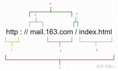 python爬虫基础讲解（四）：请求 知乎