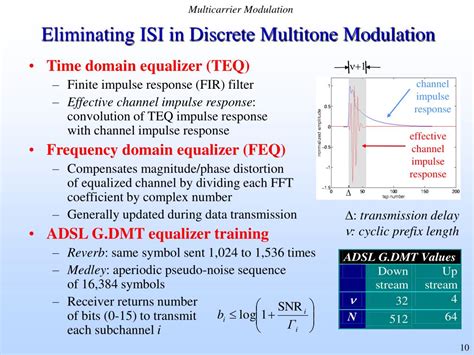 ppt equalizer design to maximize bit rate in adsl transceivers powerpoint presentation id