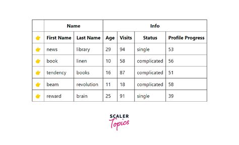 React Table Scaler Topics