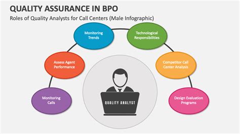 Quality Assurance In BPO PowerPoint And Google Slides Template PPT Slides