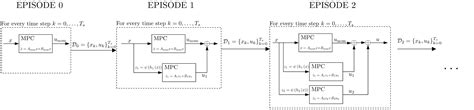 daniel pastor koopman eigenfunctions