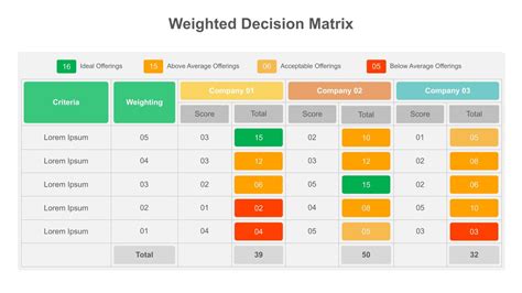 Matrix Org Chart Templates For PowerPoint And Google Slides SlideKit
