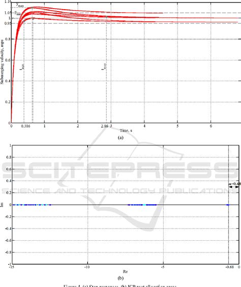 figure 4 from parametric synthesis of a robust controller on a base of interval characteristic