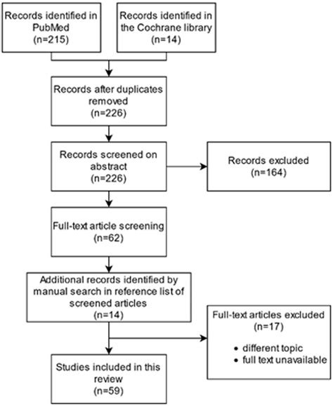 figure 1 from artificial intelligence based algorithms for prostate cancer classification and