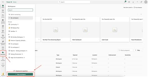 A Complete Guide To Git Integration In Power Bi NBKomputer