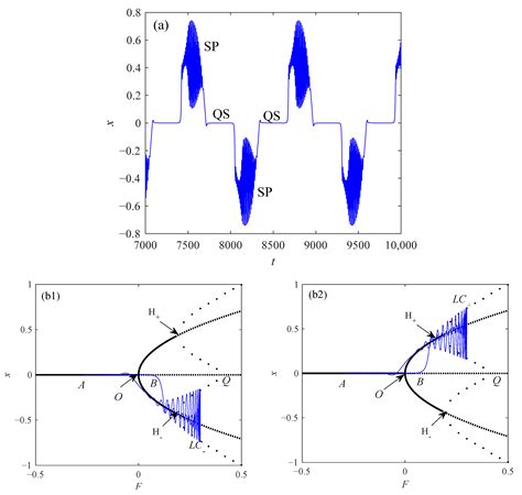 fractal fract free full text cluster oscillation of a fractional order duffing system with
