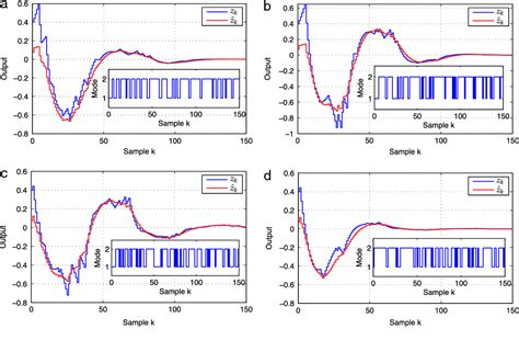 table 4 from h∞ and h2 filtering for linear systems with uncertain markov transitions semantic