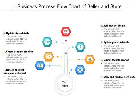 Top 10 Business Process Flow Chart Templates With Samples Examples