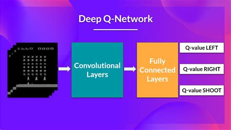the deep q network dqn hugging face deep rl course