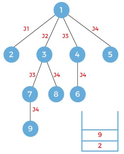 branch and bound algorithm explained board infinity