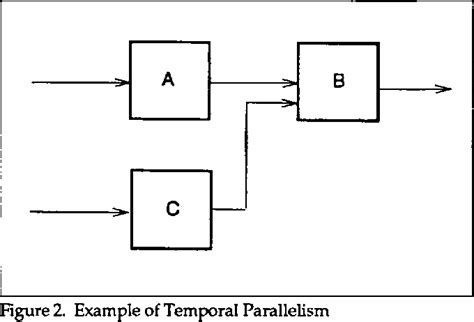figure 2 from a framework for distributed vlsi simulation on a network of workstations