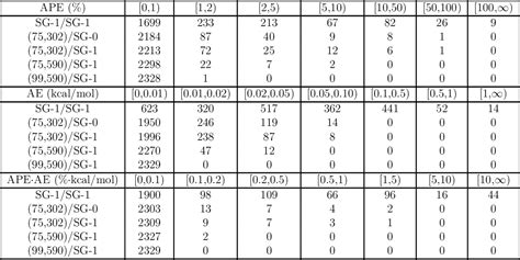 table 20 from mapping the genome of meta generalized gradient approximation density functionals