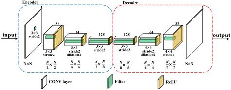 sensors free full text a power spectrum maps estimation algorithm based on generative
