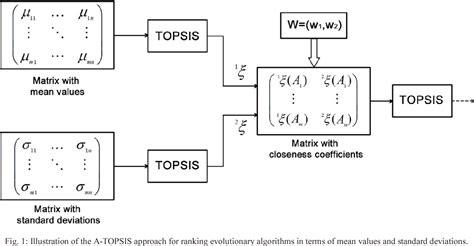 figure 1 from a topsis an approach based on topsis for ranking evolutionary algorithms