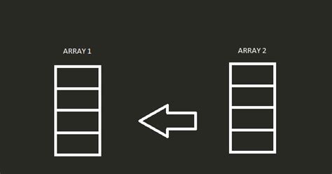 Combinar Arrays En PHP Programador Wordpress Madrid