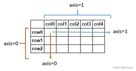 python中的axis轴及语义分割的miou理解 pythonaxes分割 csdn博客
