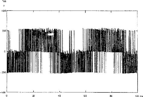 figure 1 from dsp based robust controller design for a synchronous reluctance drive semantic