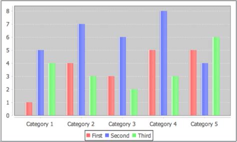 Tatiyants How To Customize JFree Charts Tatiyants