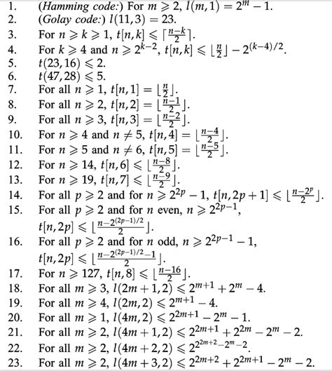 existing bounds for binary linear covering codes [6] download scientific diagram