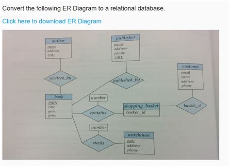 Solved Convert The Following ER Diagram To A Relational Chegg