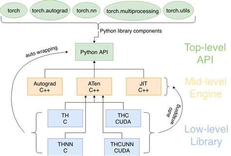 What Is PyTorch And Use Cases Of PyTorch DevOpsSchool