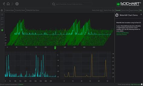 Wpf Chart Trading Demo Fast Native Charts For Wpf Bank2home