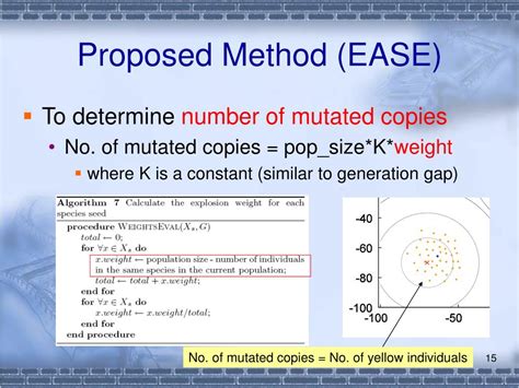 ppt an evolutionary algorithm with species specific explosion for multimodal optimization