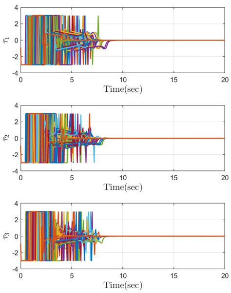 mathematics free full text output feedback control for spacecraft attitude system with