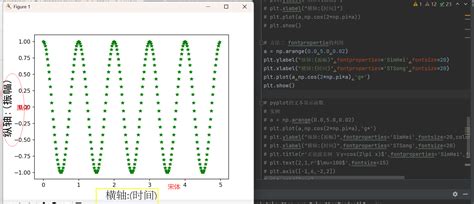 python数据分析与展示 python展示 csdn博客