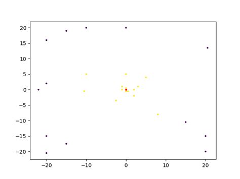 Pandas Cluster Groups Continuously Instead Of Discrete Python Stack Overflow