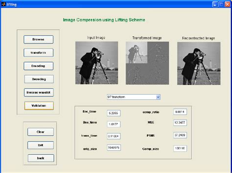 sample screen shot of 9 7 lifting based wavelet transform download scientific diagram