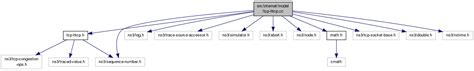 Ns 3 Src Internet Model Tcp Htcp Cc File Reference