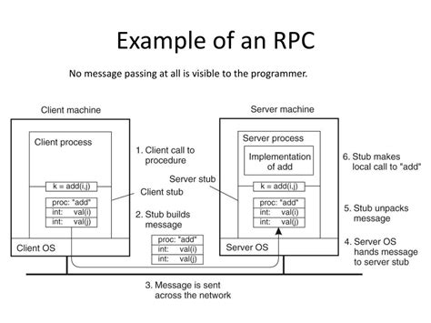 ppt remote procedure call rpc powerpoint presentation free download id 2036982