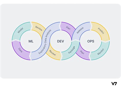 Intro To MLOps What Is Machine Learning Operations And How To Implement It