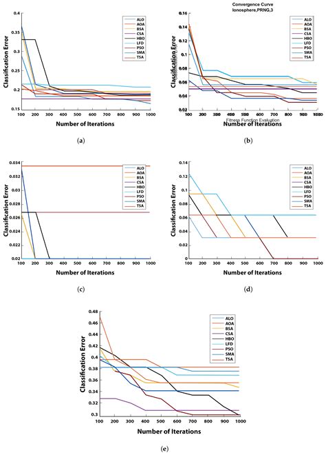 mathematics free full text an efficient heap based optimizer algorithm for feature selection