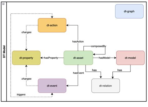 GitHub Steinmetz Node Red Contrib Digital Twin