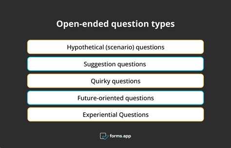 Open Ended Questions Worksheet