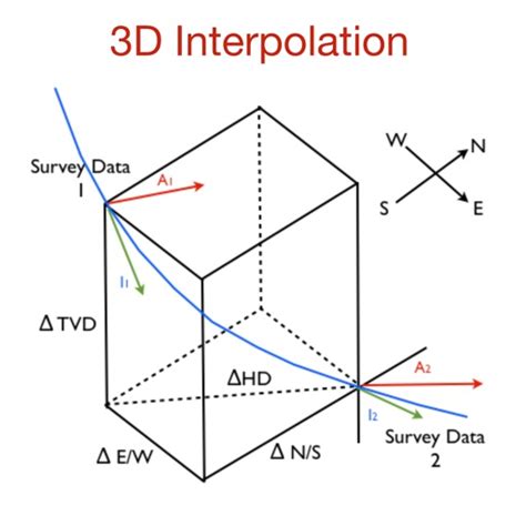 3d interpolation by carlos moura