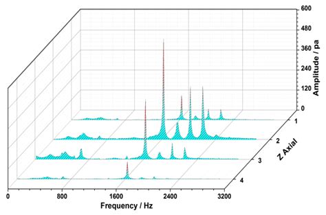 entropy free full text investigation on the flow field entropy structure of non synchronous