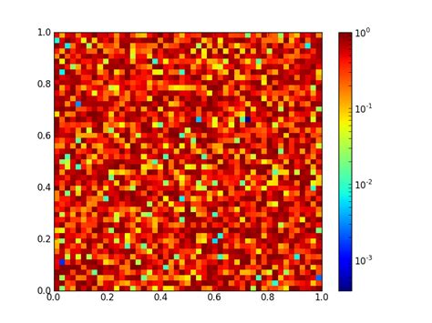 legend matplotlib colorbars and its text labels stack