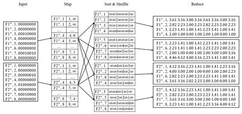 algorithms free full text mapreduce algorithm for location recommendation by using area