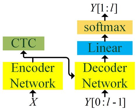 applied sciences free full text improving transformer based end to end code switching speech