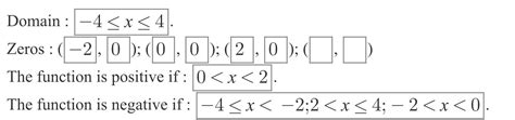 graphs of functions on the interval [−4 4] are depicted below for each function find 1 the