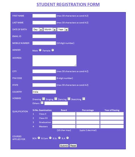 all tag in html
