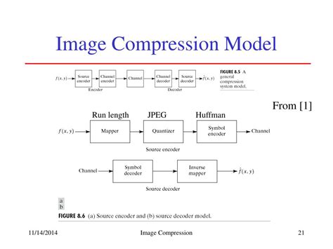 ppt image compression powerpoint presentation free download id 6594584