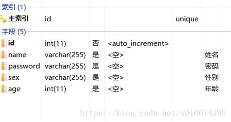 springboot和mybatis整合 单多表 csdn博客